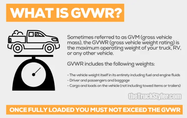 GVWR vs GCWR: All You Need to Know About the Differences